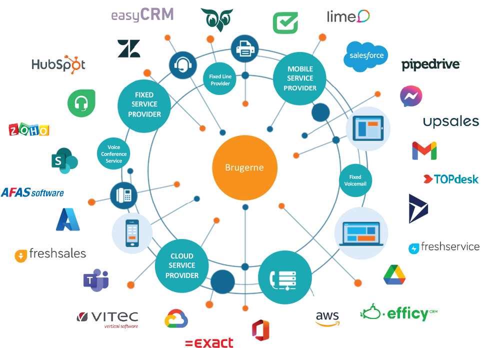En telefoniløsning med giver mange fordele i en moderne infrastruktur